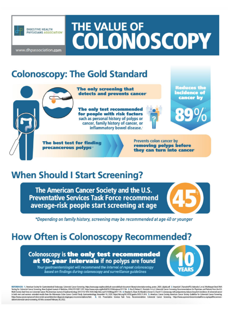 The Colonoscopy: A Historical Timeline – Gastroenterology Associates of ...